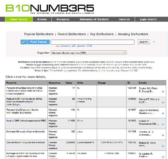 阿簡生物筆記: BioNumbers網站-和生物有關的數字資料庫
